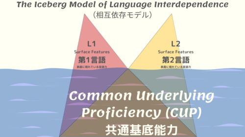 バイリンガル児の言語発達 ジム・カミンズ博士の “The Iceberg Model of Language Interdependence ...